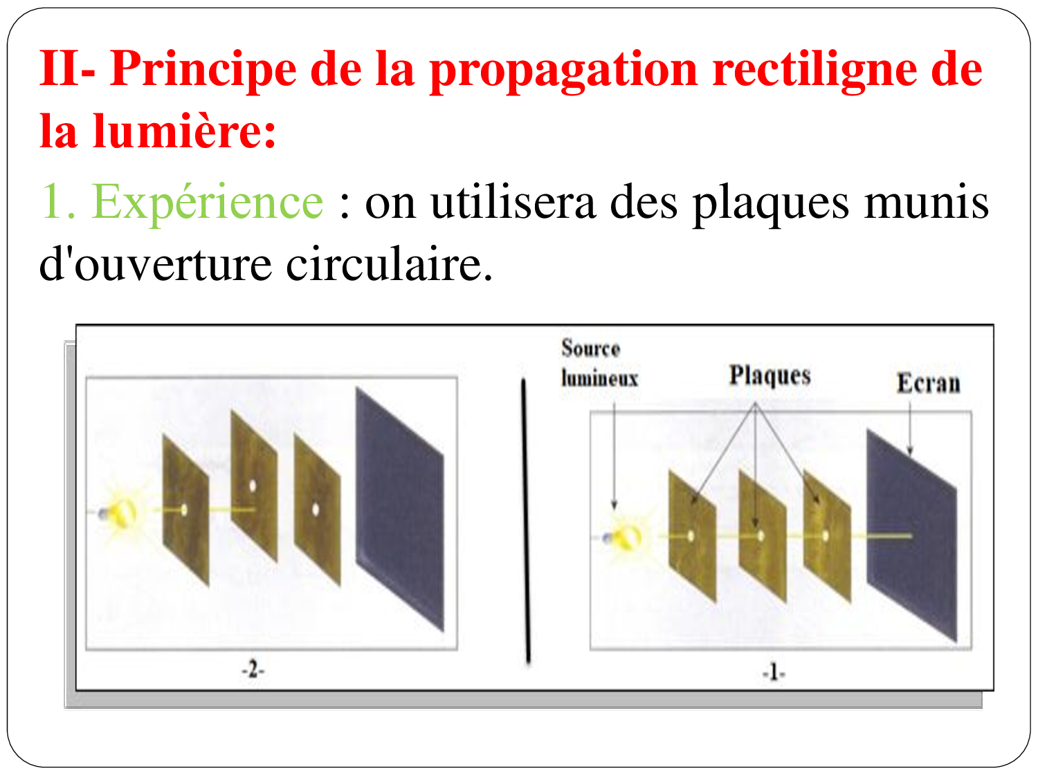 La propagation de la lumière - Cours PPT 1 - AlloSchool