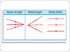 La propagation de la lumière - Cours PPT 1 - AlloSchool