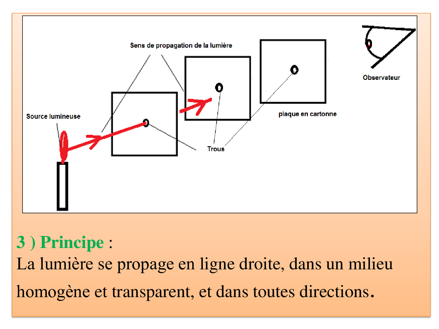 La propagation de la lumière - Cours PPT 4 - AlloSchool