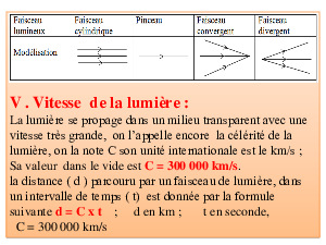 La propagation de la lumière - Cours PPT 4 - AlloSchool