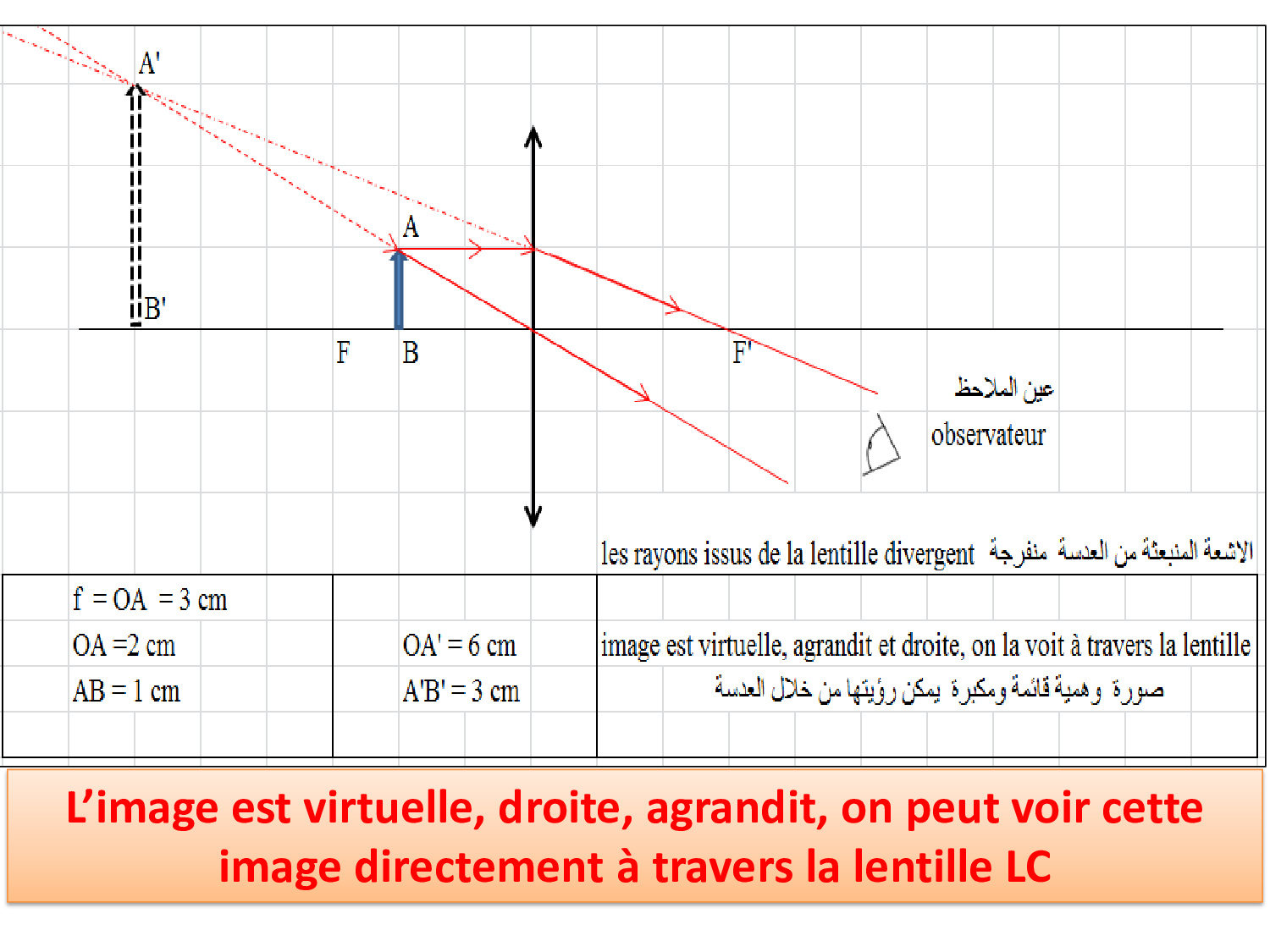 Étude de quelques instruments optiques - Cours PPT 2 - AlloSchool