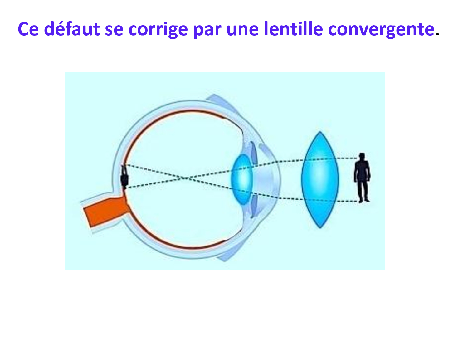 Étude de quelques instruments optiques - Cours PPT 3 - AlloSchool