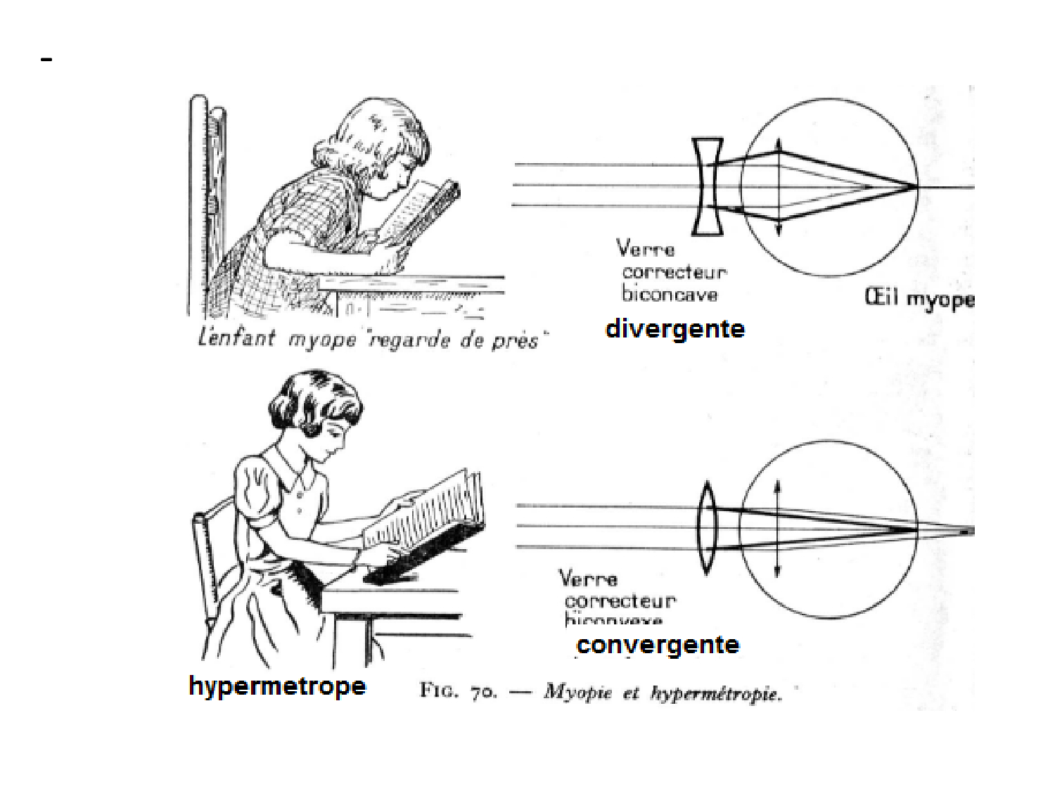 Étude de quelques instruments optiques - Cours PPT 3 - AlloSchool