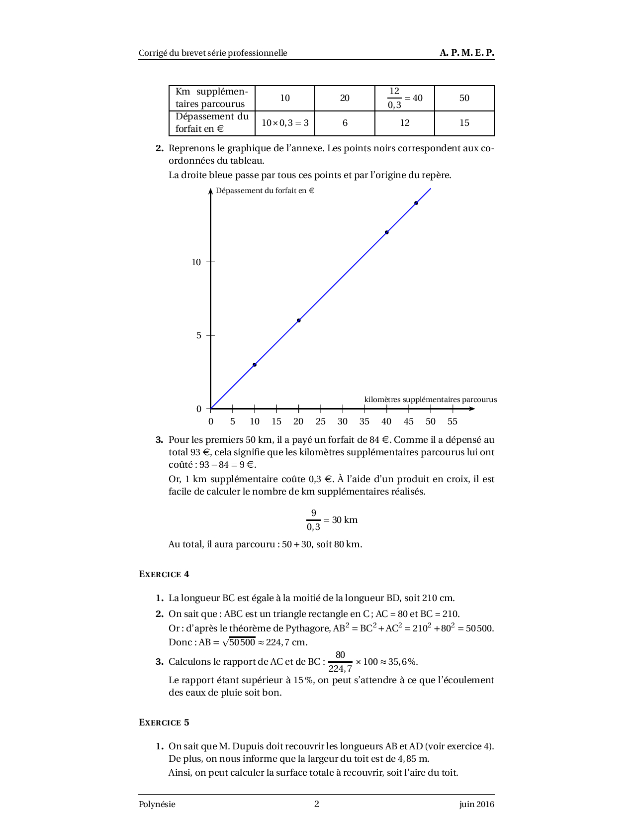 Polynésie - 10 juin 2016 - Apmep