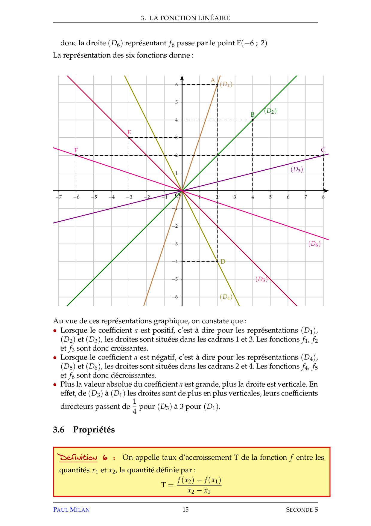 Notion de fonction - Résolution graphique - Fonction affine - Cours ...