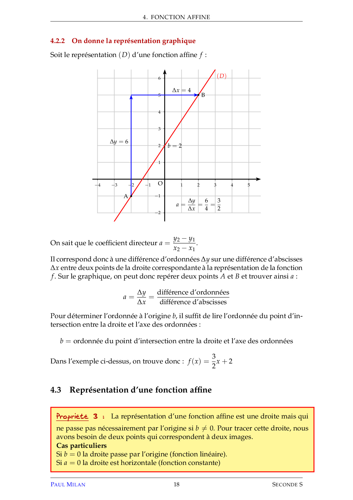 Notion de fonction - Résolution graphique - Fonction affine - Cours ...