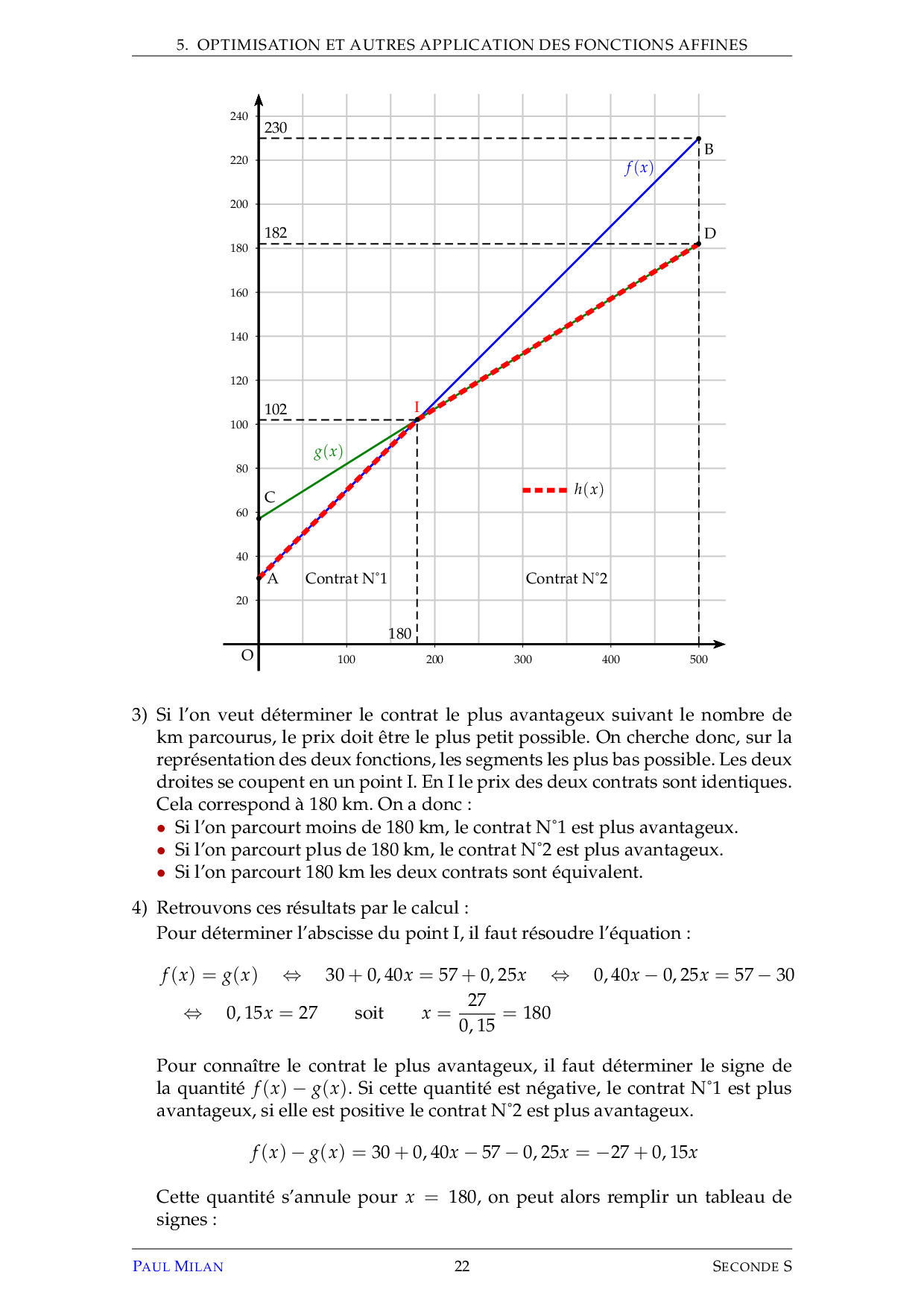 Notion de fonction - Résolution graphique - Fonction affine - Cours ...