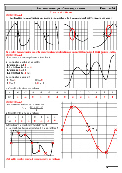Représentations graphiques (lecture et interprétation) - Corrigés d'exercices - AlloSchool