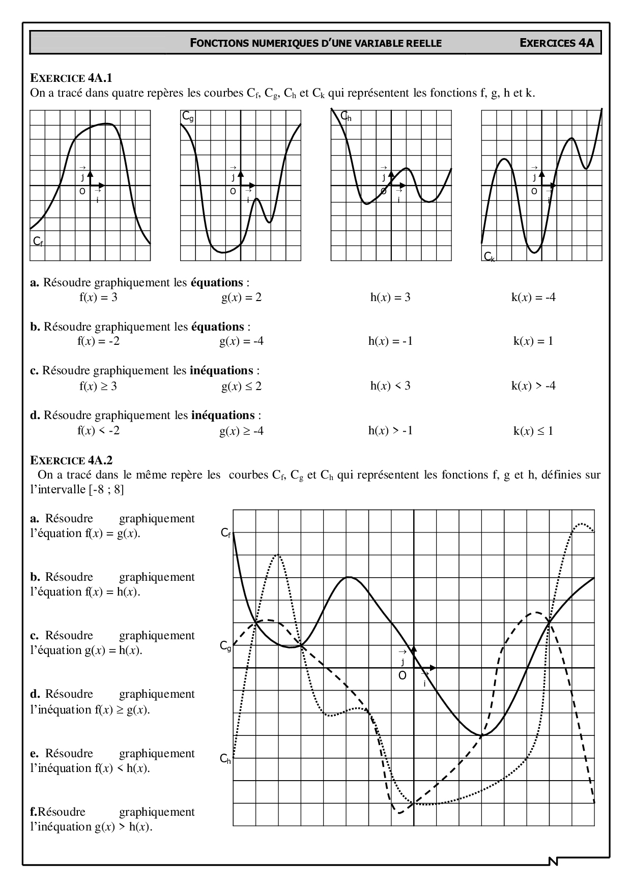 Résolutions graphiques - Exercices - AlloSchool