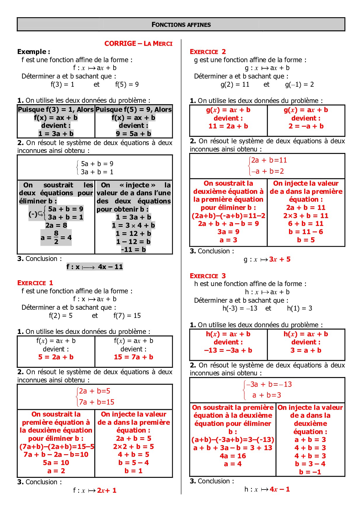 Fonctions affines (Détermination de a et b par résolution d'un système ...