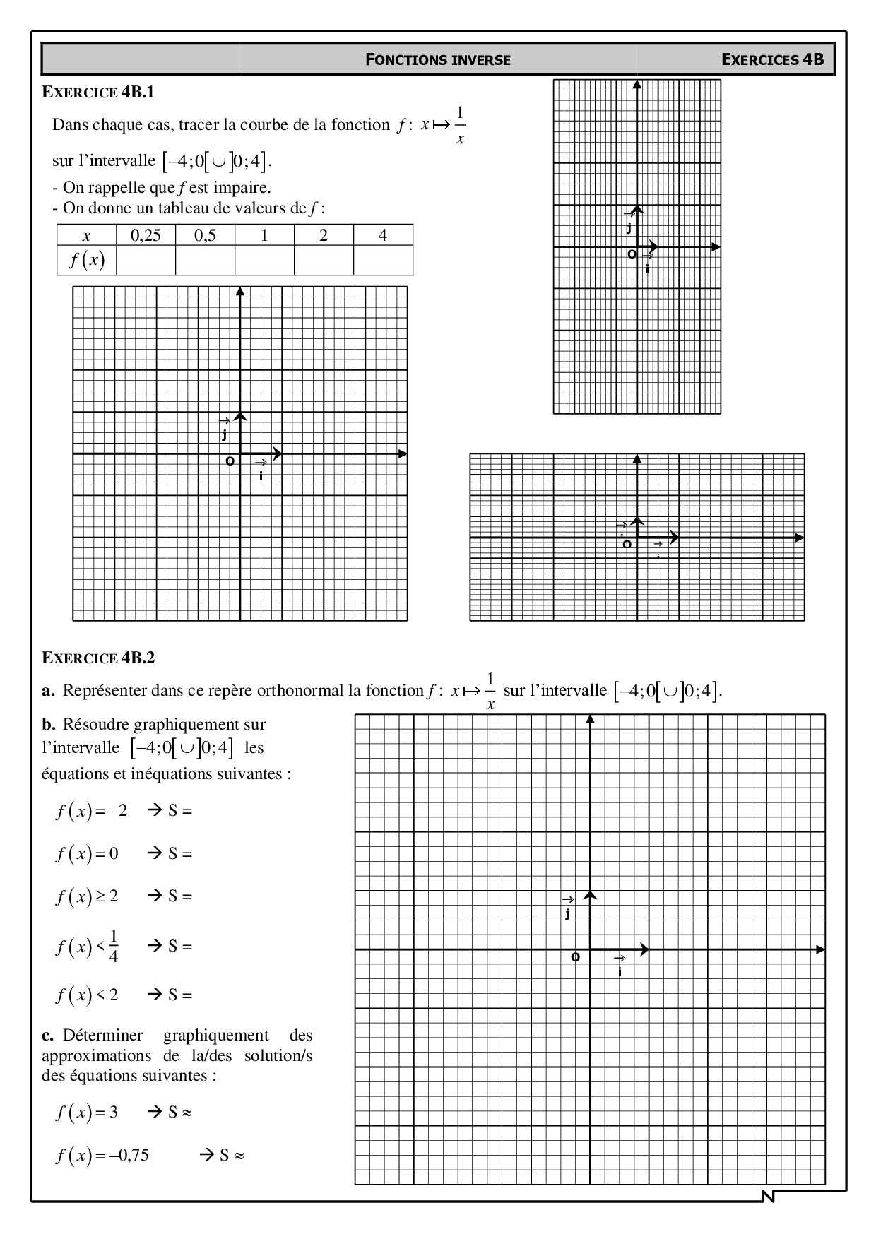 Fonction inverse (représentations graphiques) - Exercices - AlloSchool