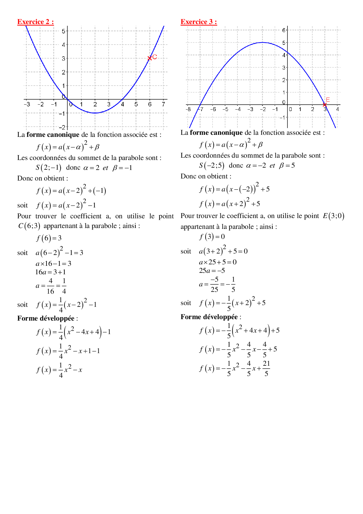 Reconnaître une forme canonique à partir d'un graphique - Corrigés d ...