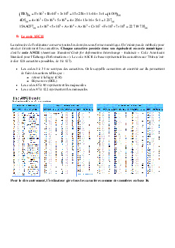 Structure physique d'un ordinateur et langage machine - AlloSchool