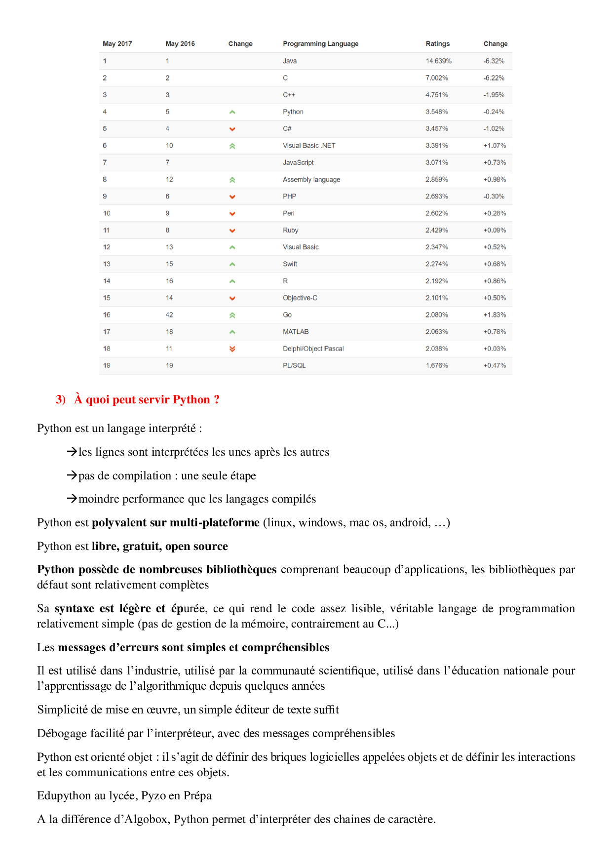 Langage machine, langages interprétés et compilés, Python - AlloSchool