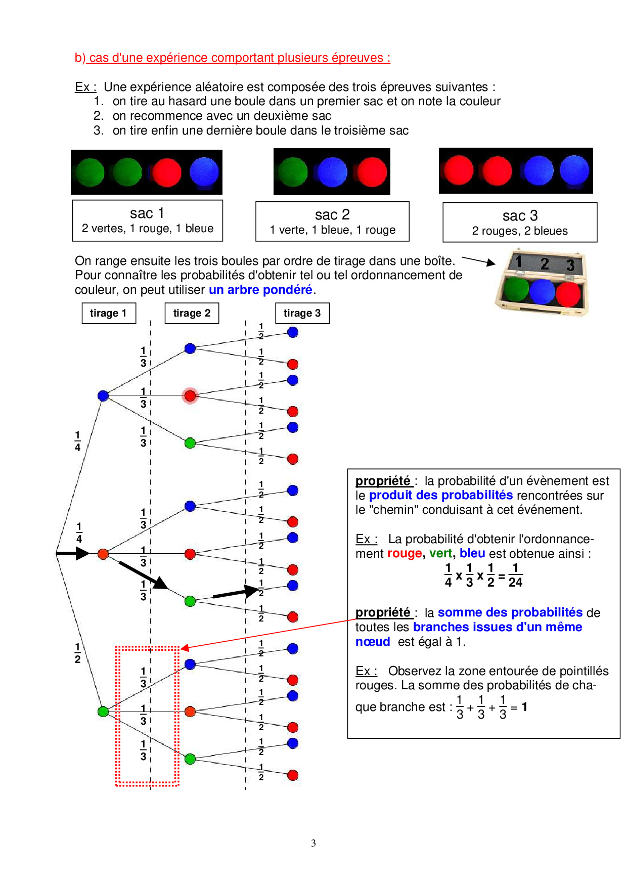 Probabilités - Cours 1 - AlloSchool