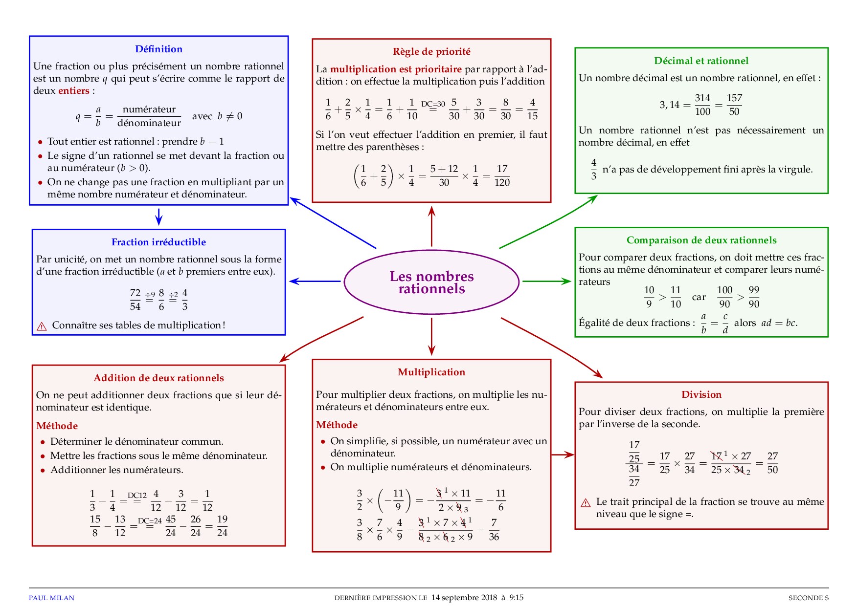 Exercices Nombres Entiers Et Rationnels - vrogue.co Exercices Nombres Entiers Et Rationnels - vrogue.co