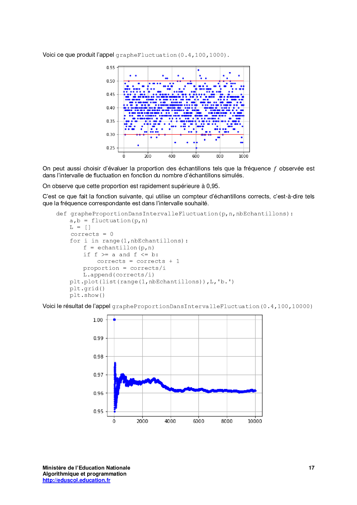 Eduscol - Algorithmique et programmation - AlloSchool