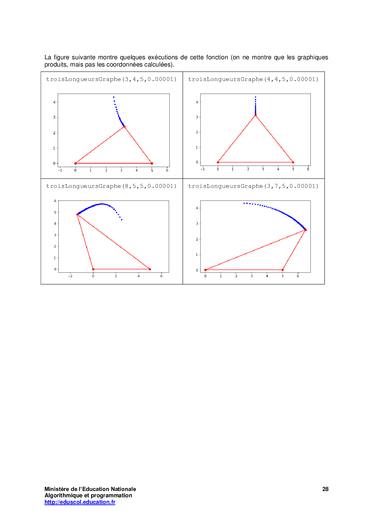 Eduscol - Algorithmique et programmation - AlloSchool