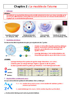 Le modèle de l'atome - Cours - AlloSchool