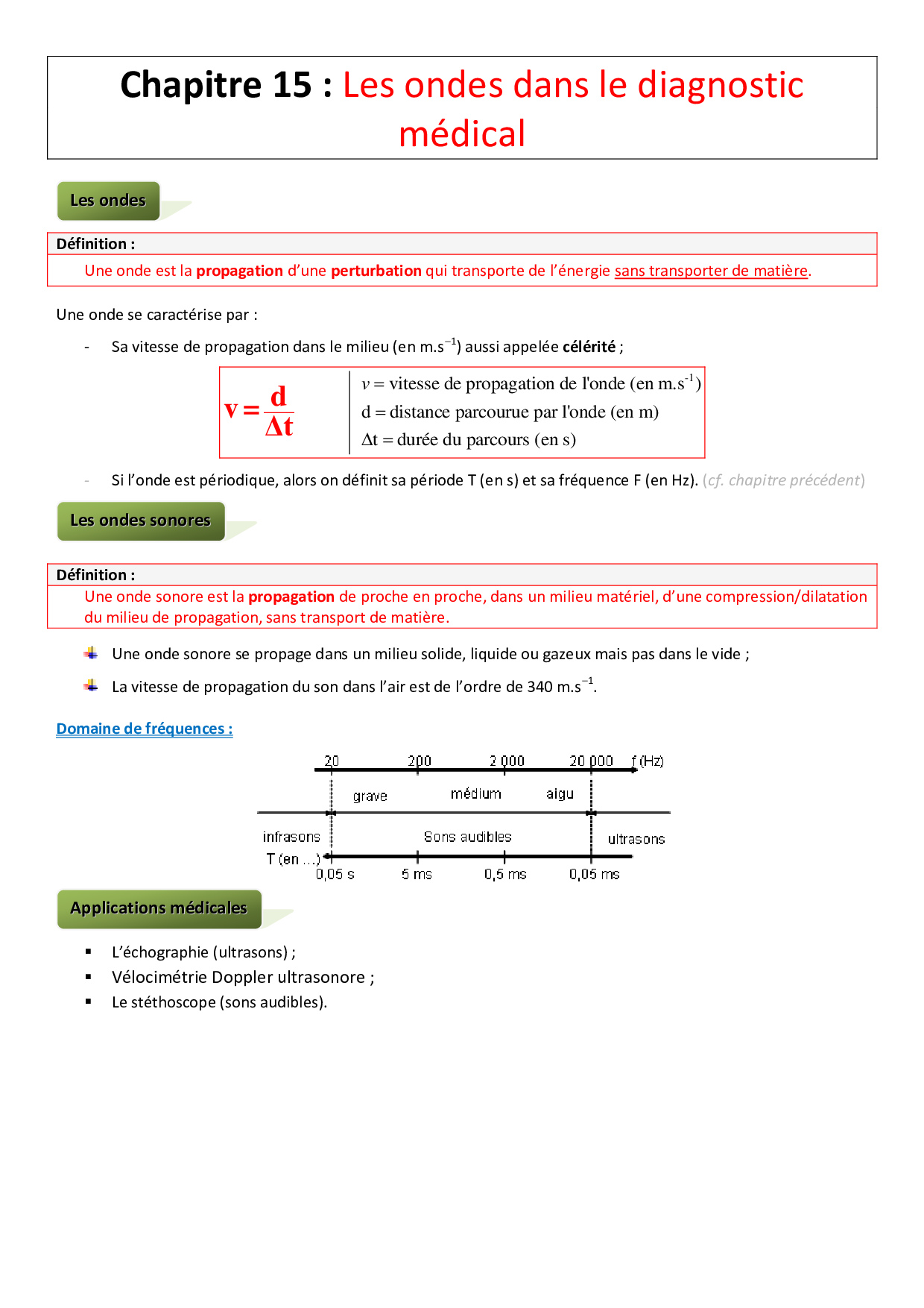 Ondes et imageries médicales - Cours 2 - AlloSchool
