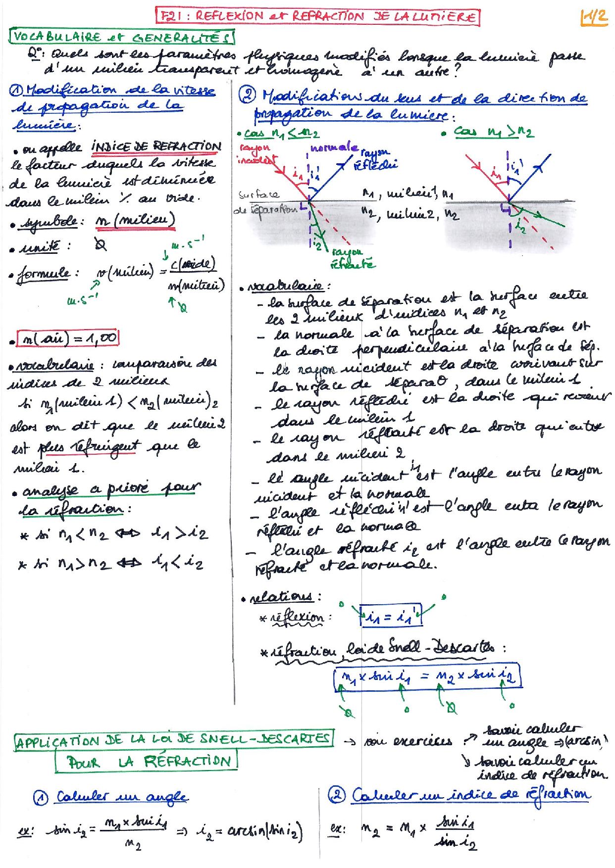 Réflexion et réfraction de la lumière - Fiche résumé - AlloSchool