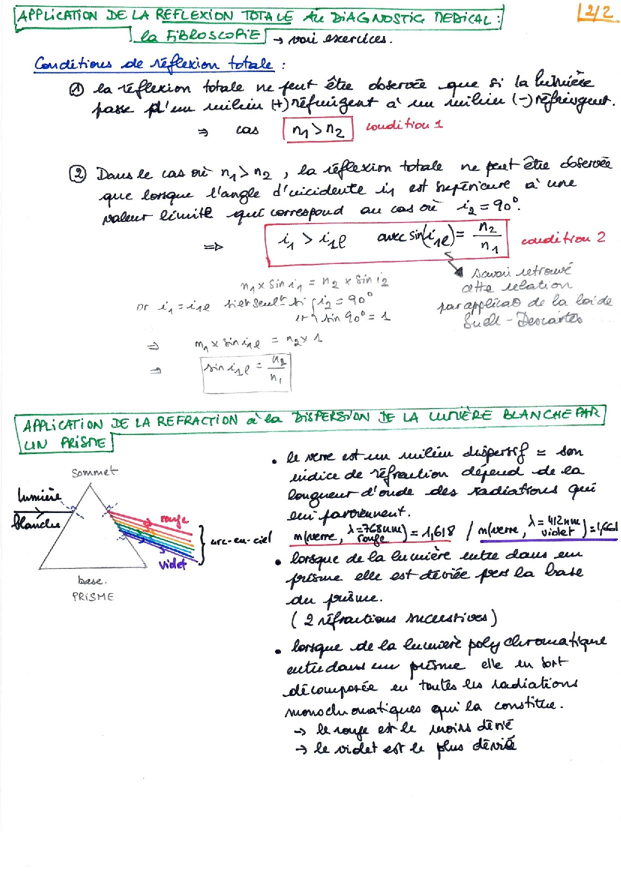 Réflexion et réfraction de la lumière - Fiche résumé - AlloSchool