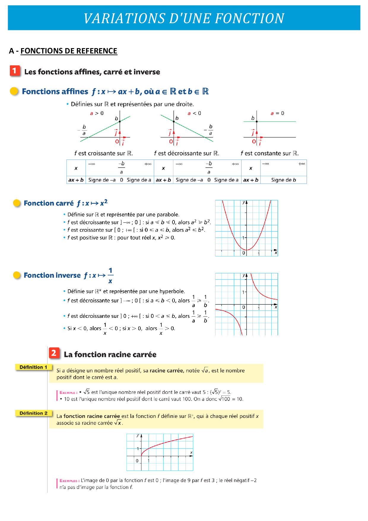 Variations d'une fonction - Résumé de cours - AlloSchool