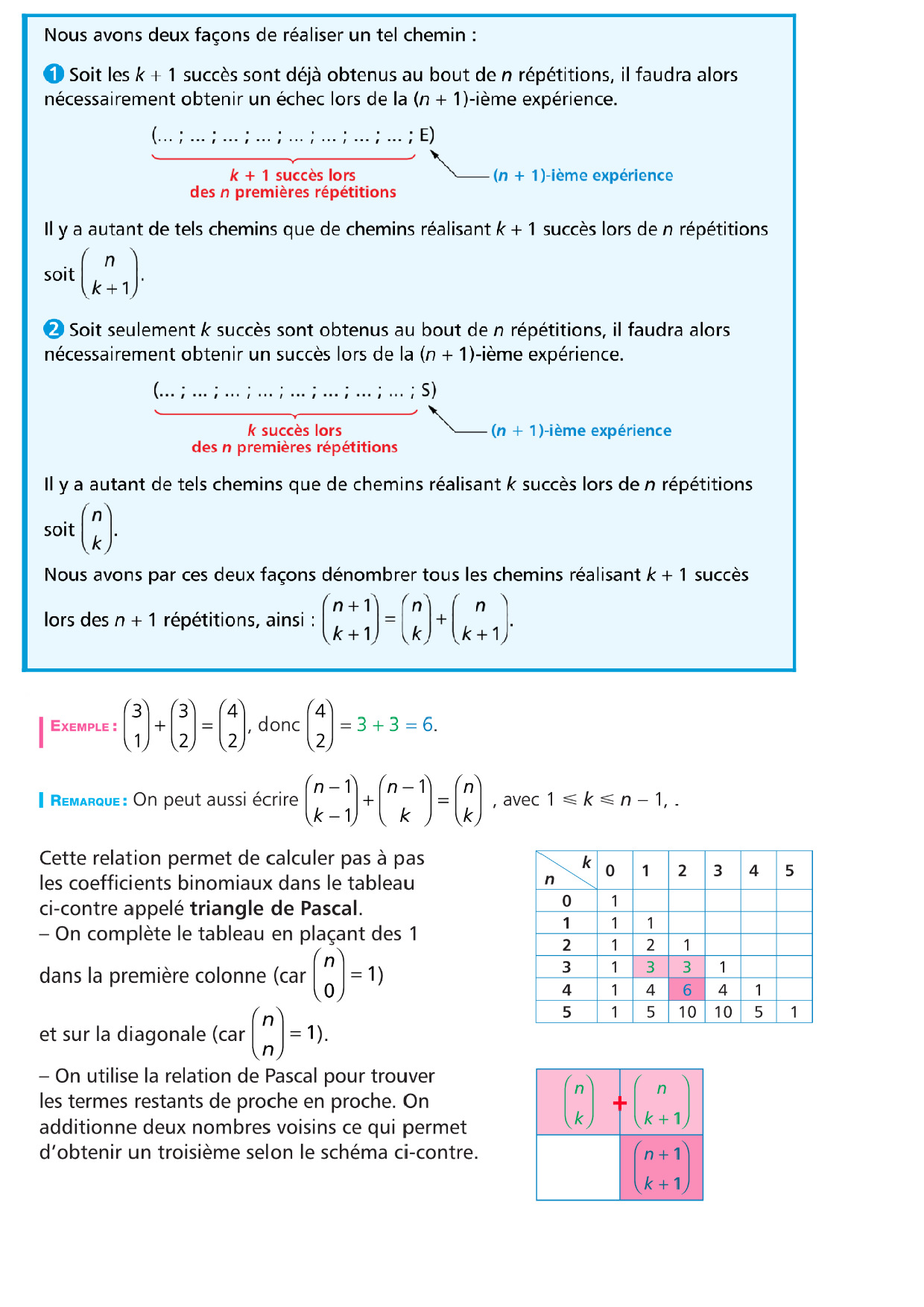 Loi binomiale - Résumé de cours - AlloSchool