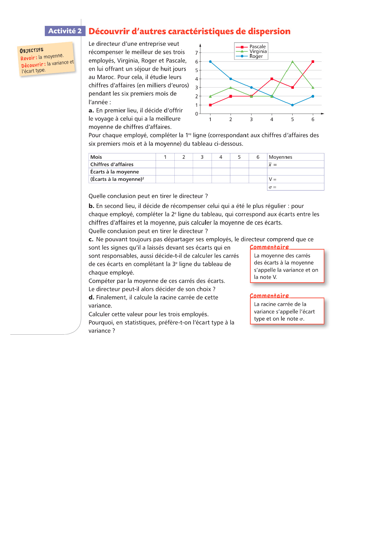 Statistiques - Activités - AlloSchool