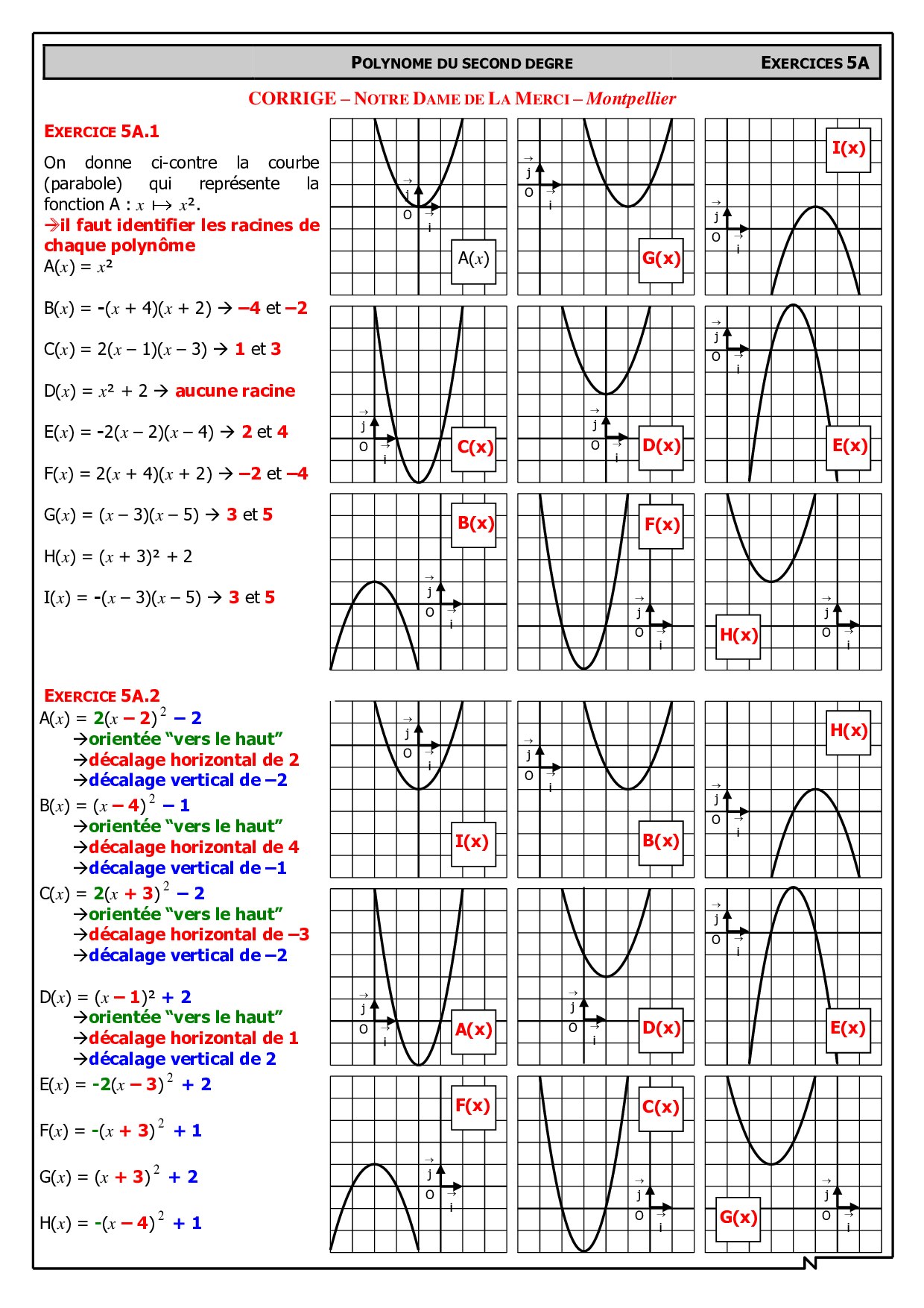Associer la représentation graphique à la fonction - Corrigés d ...
