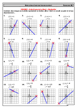Fonction affine (lectures graphiques et constructions) - Corrigés d ...