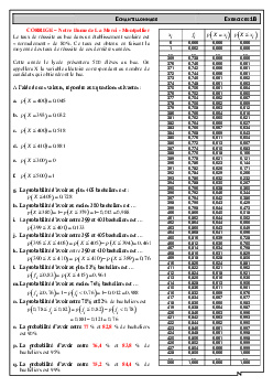 Fréquences et loi binomiale - Corrigés d'exercices - AlloSchool