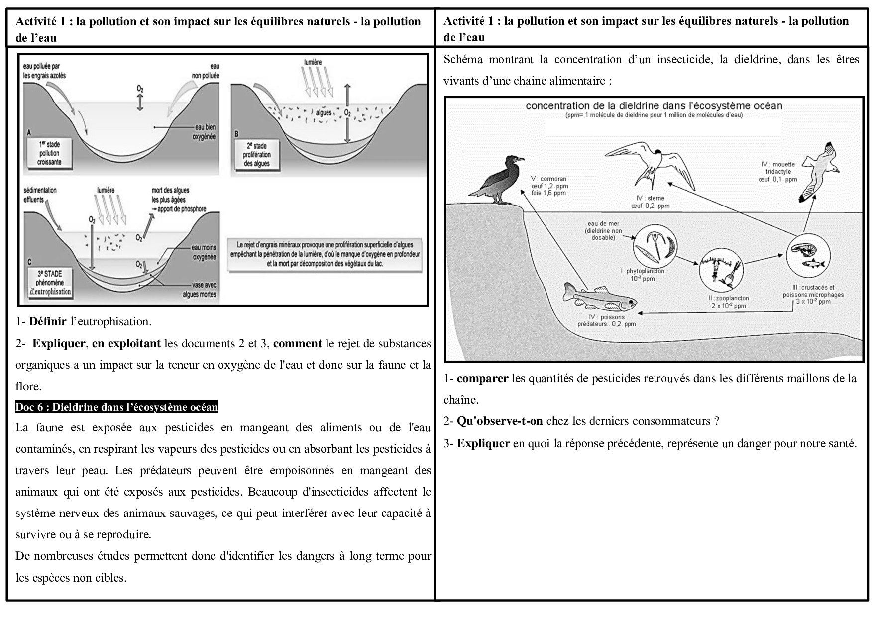 Les équilibres naturels - Activités 1 - AlloSchool