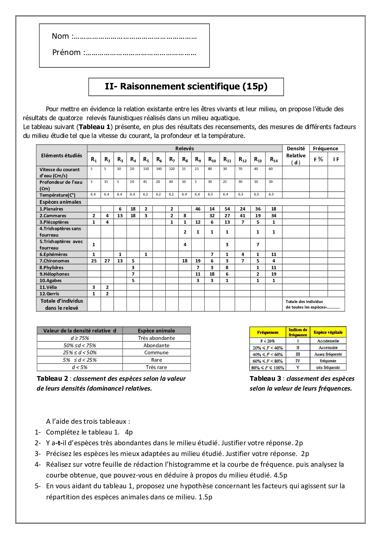 Devoir 1 Modèle 7 - SVT TC Semestre 1 - AlloSchool