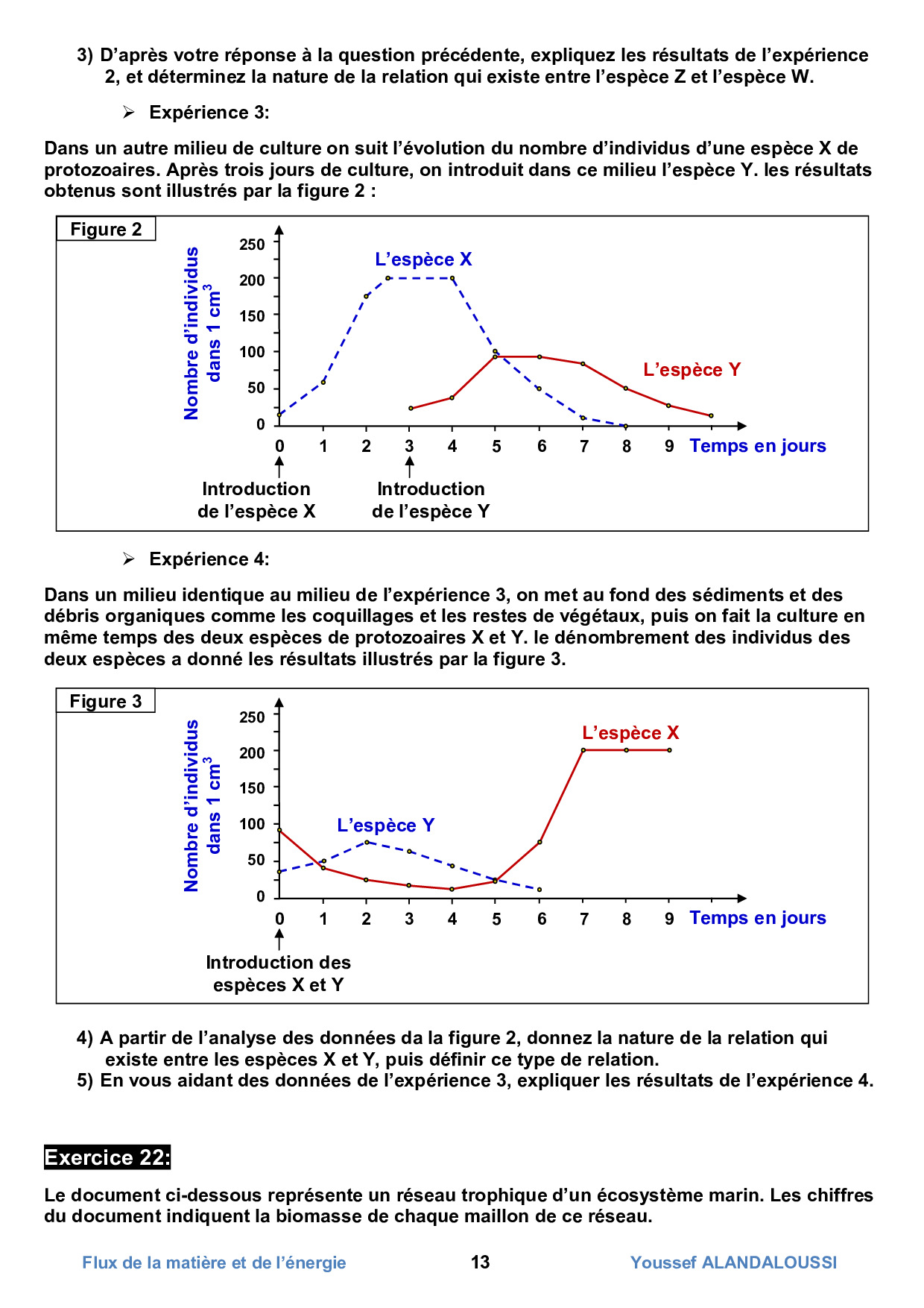 Flux de la matière et de l’énergie dans l’écosystème - Série d'exercices 1 - AlloSchool