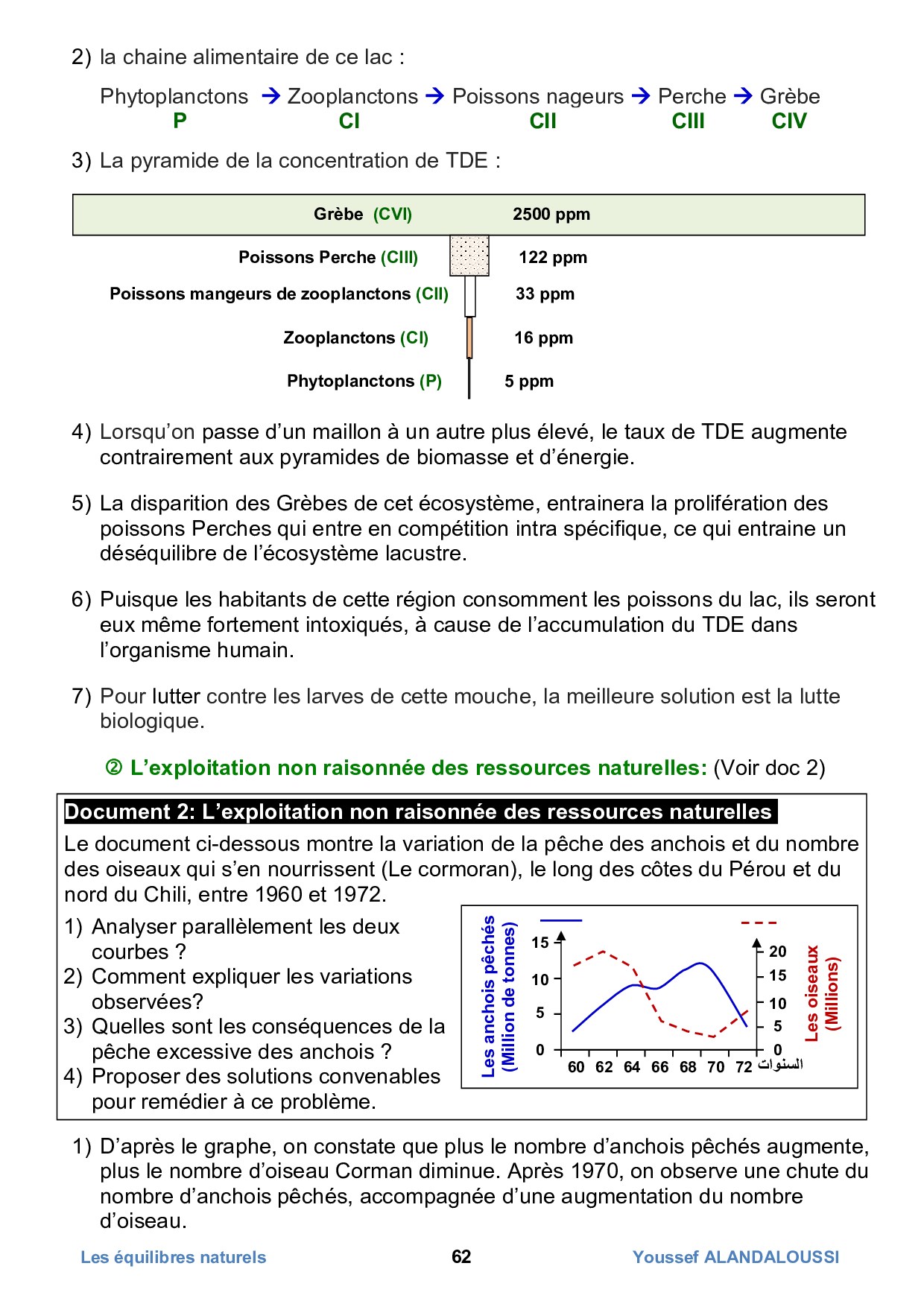 Les équilibres naturels - Cours 1 - AlloSchool