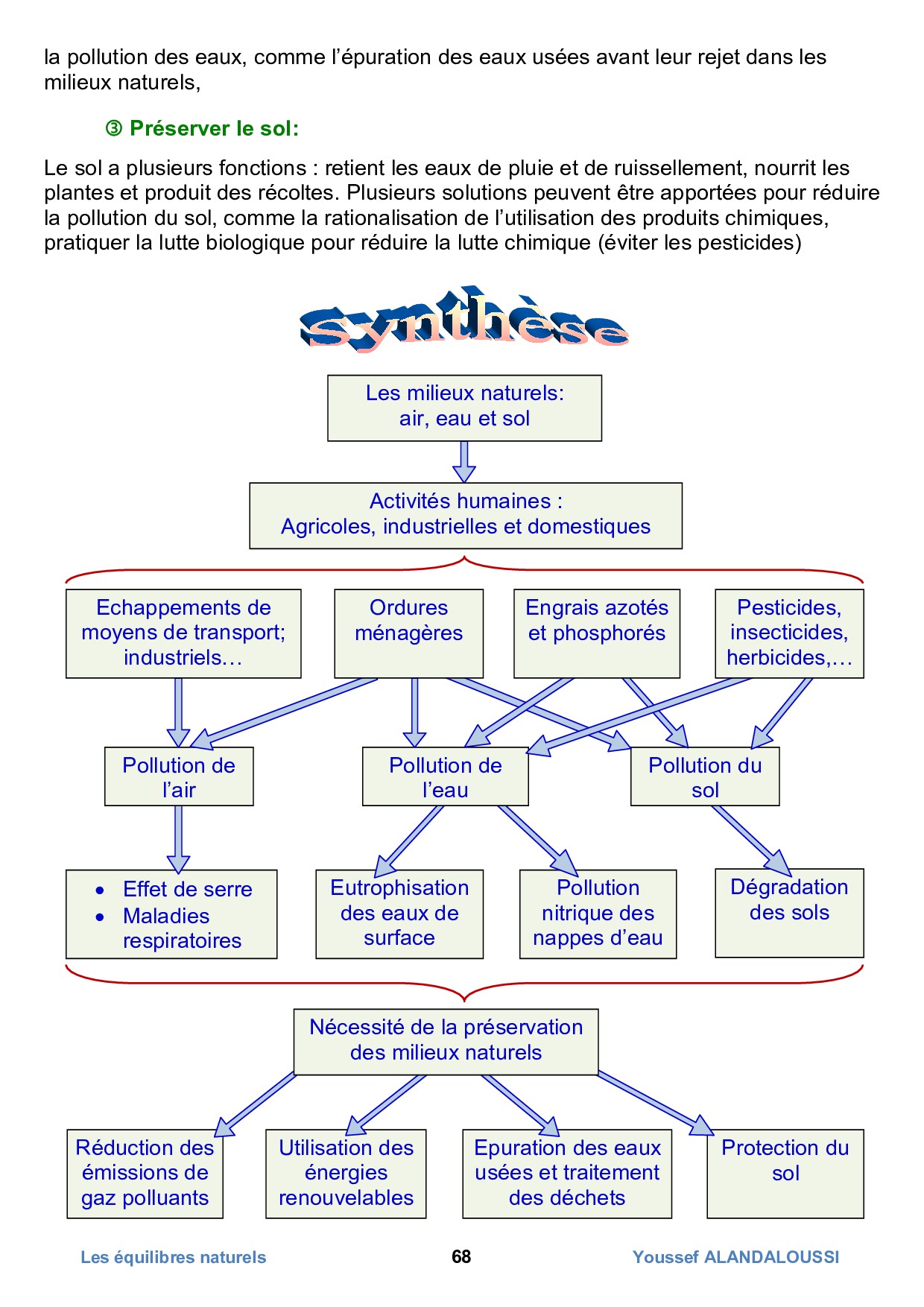 Les équilibres naturels - Cours 1 - AlloSchool