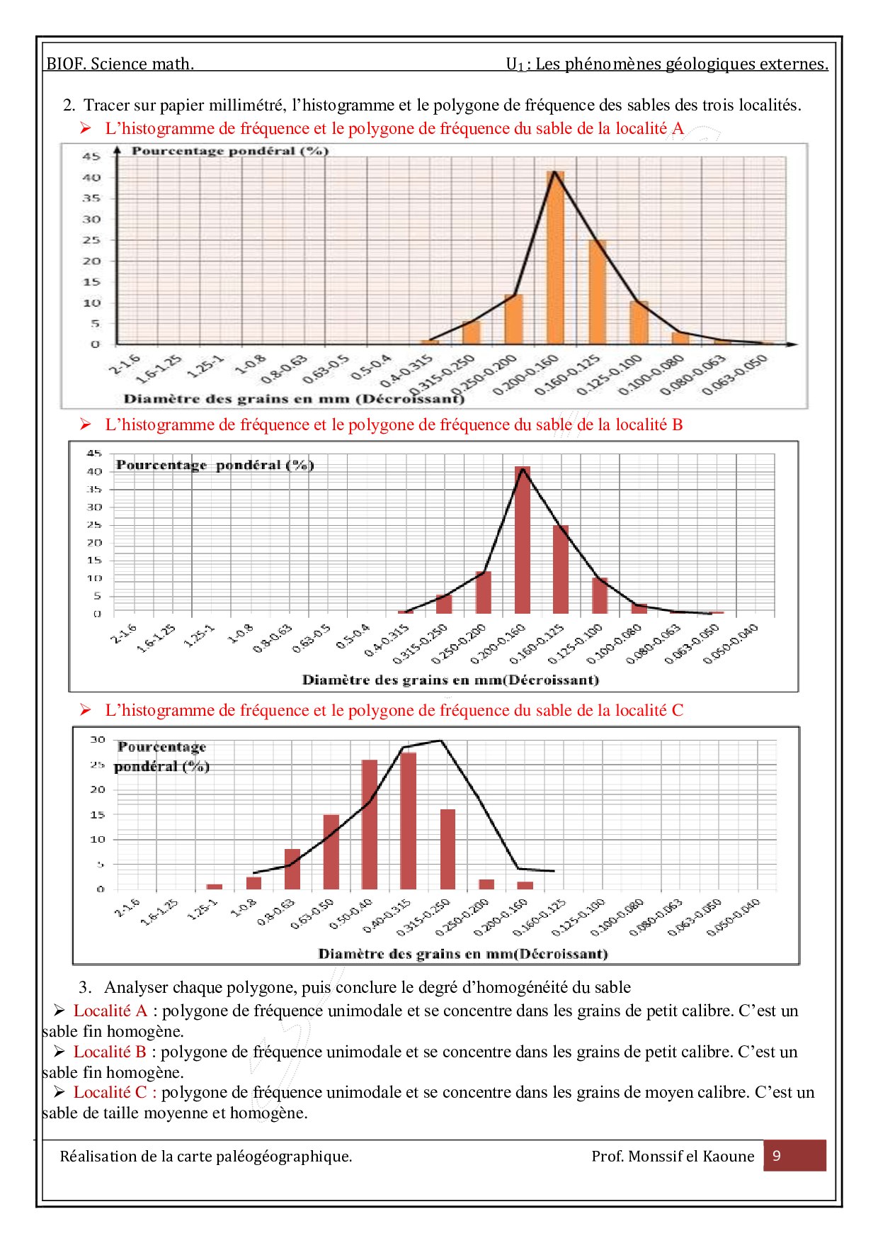 Réalisation de la carte paléogéographique d’une région - Cours 1 ...