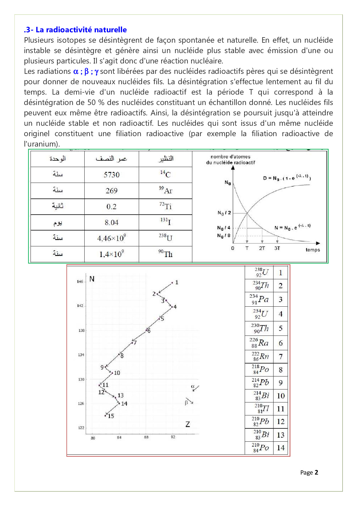 Les matières radioactives et l’énergie nucléaire - Cours 2 - AlloSchool