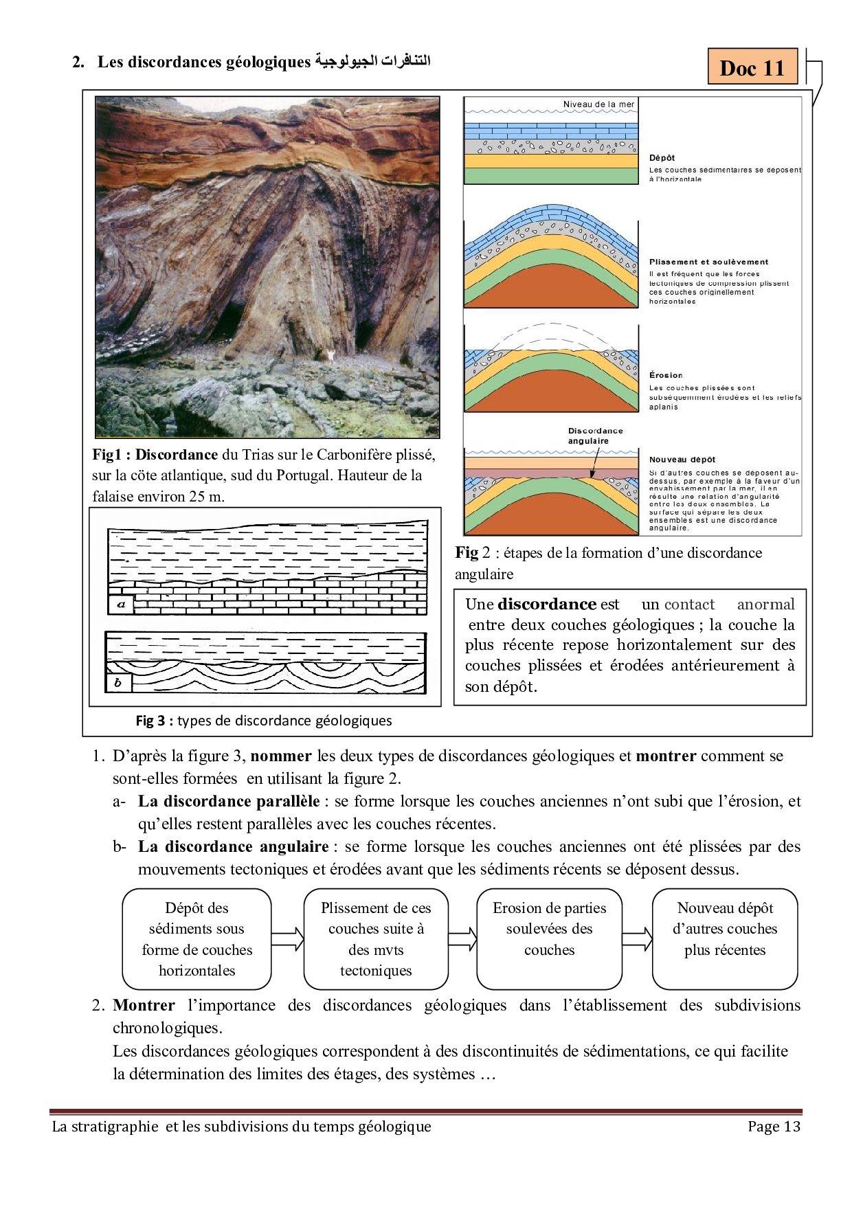 Les principes stratigraphiques et l’établissement de l’échelle stratigraphique - Cours 2 ...
