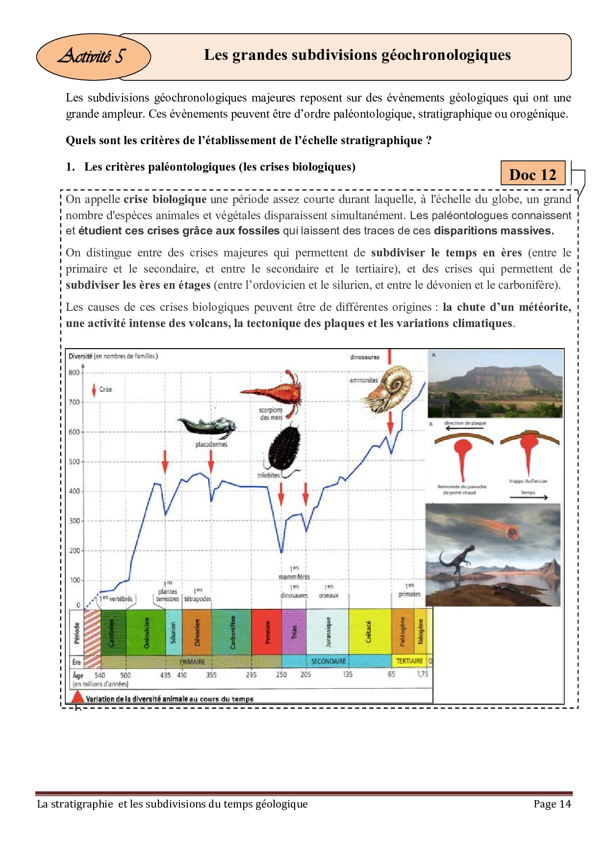 Les principes stratigraphiques et l’établissement de l’échelle stratigraphique - Cours 2 ...