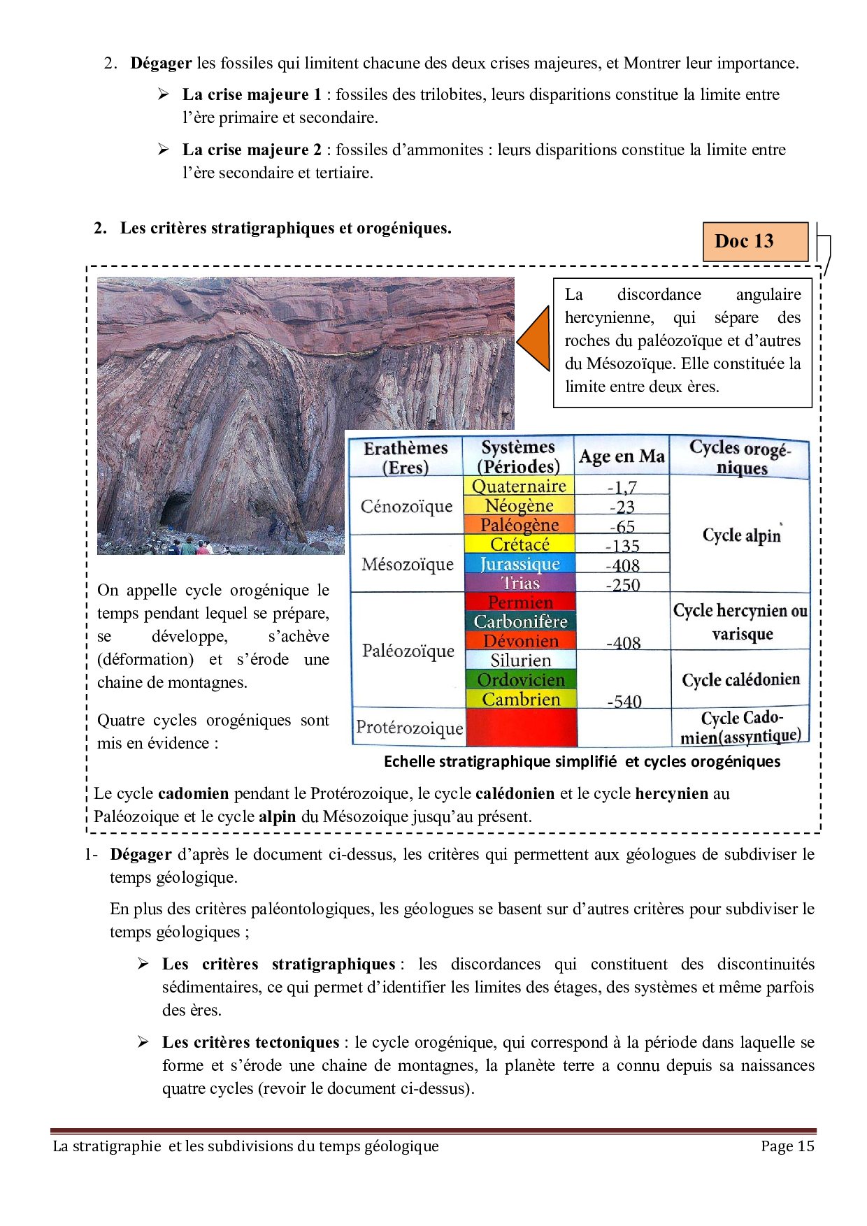 Les principes stratigraphiques et l’établissement de l’échelle ...