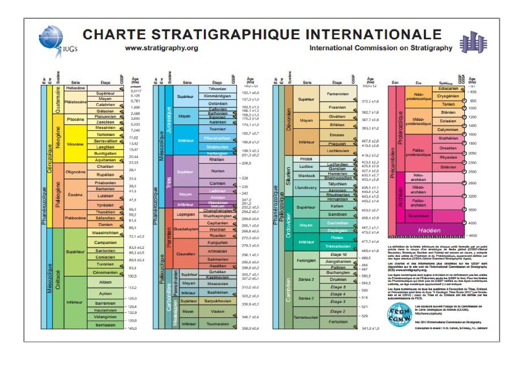 Les principes stratigraphiques et l’établissement de l’échelle stratigraphique - Cours 2 ...