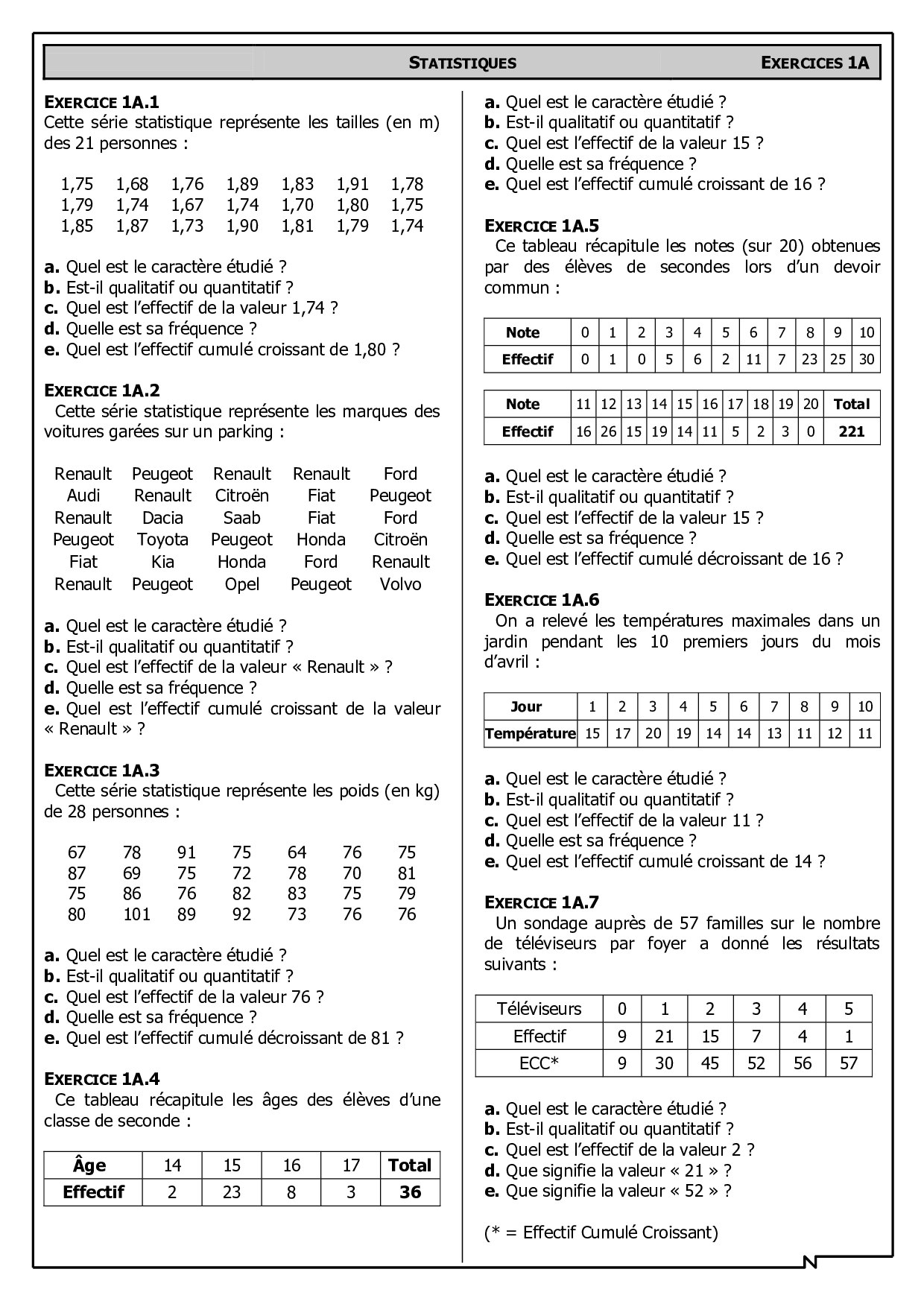 Séries statistiques - Exercices - AlloSchool