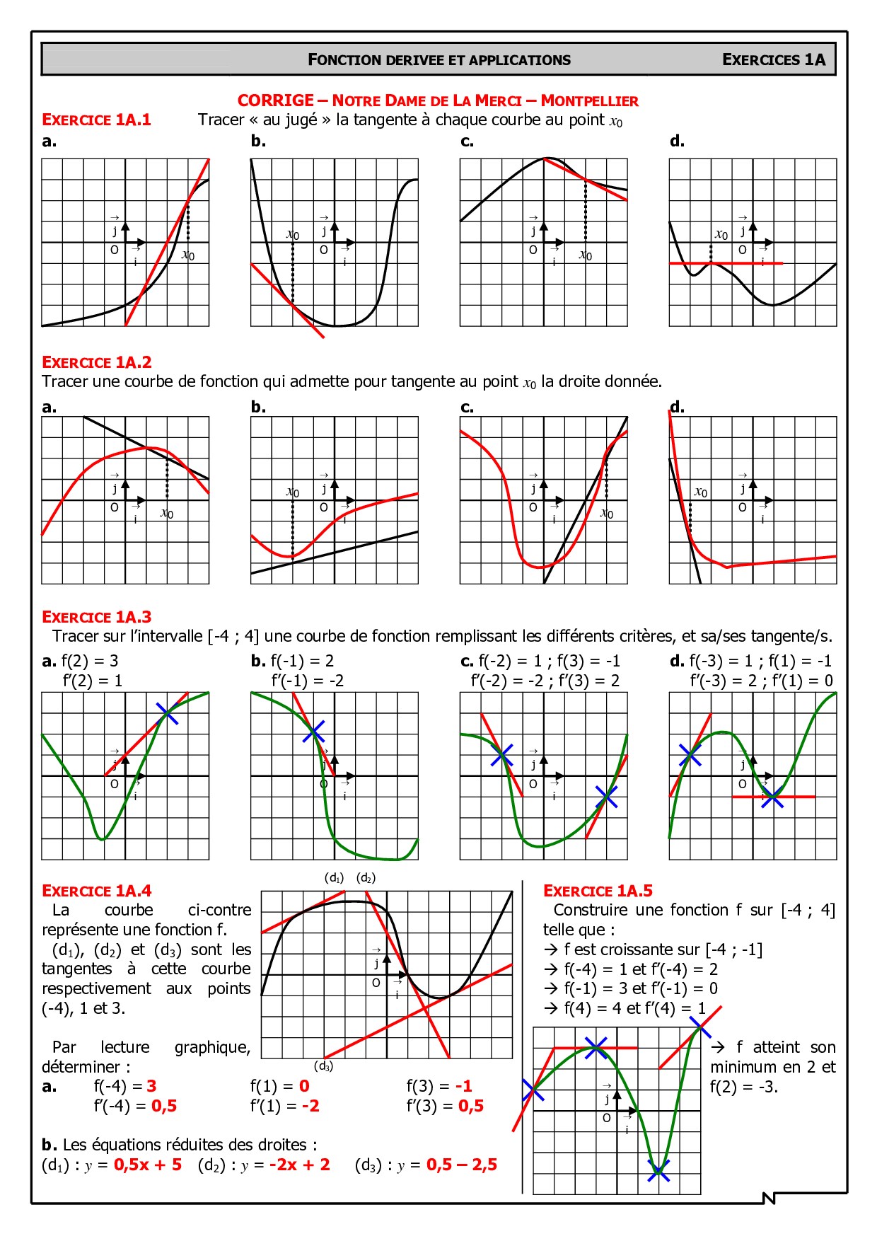 Tangente à une courbe (Approche graphique) - Corrigés d'exercices - AlloSchool