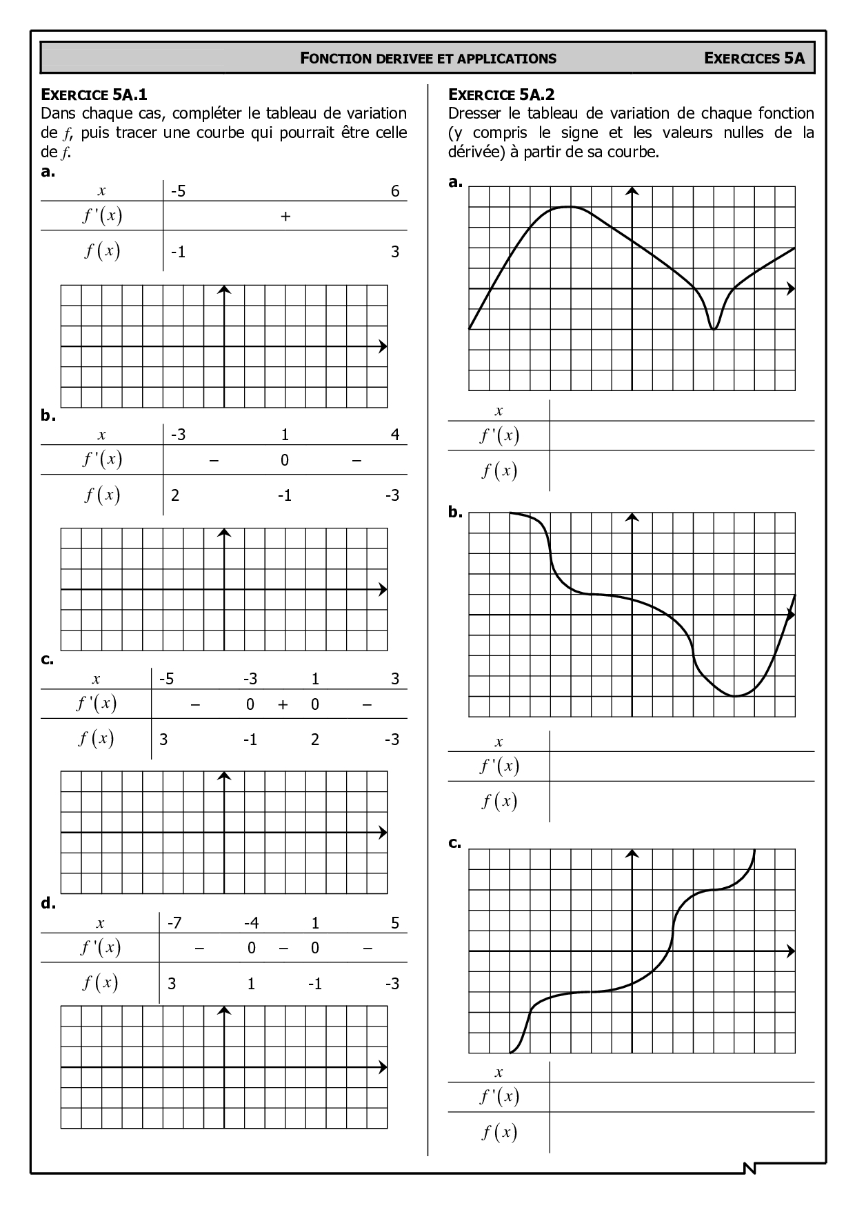 Tableaux de variation et courbes - Exercices - AlloSchool