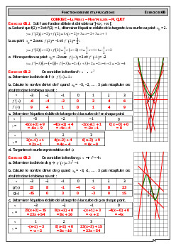 Fonction dérivée et tangentes (avec deux fonctions polynômes simples ...
