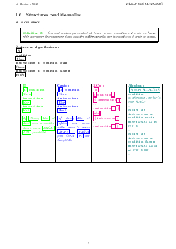 Algorithmique et programmation - Cours 2 - AlloSchool