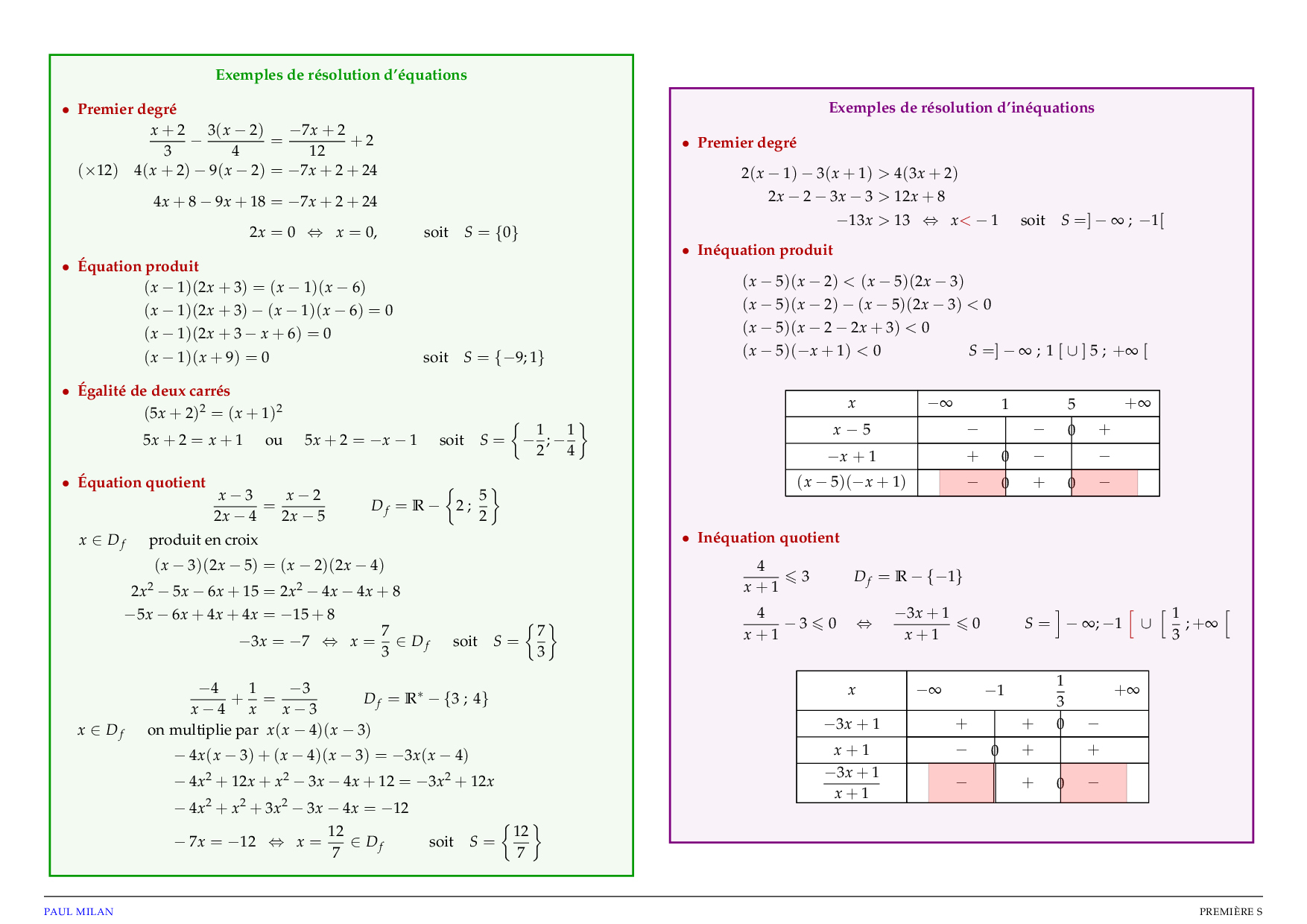 Equations et inéquations du premier degré - Schéma résumé - AlloSchool