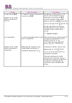 Le programme pédagogique - Mathématiques Terminale S - AlloSchool